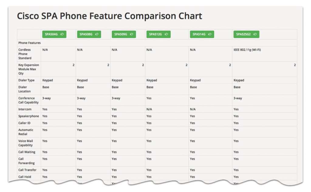 Cisco SPA Phones - the same, but different? | | Blog & Latest News